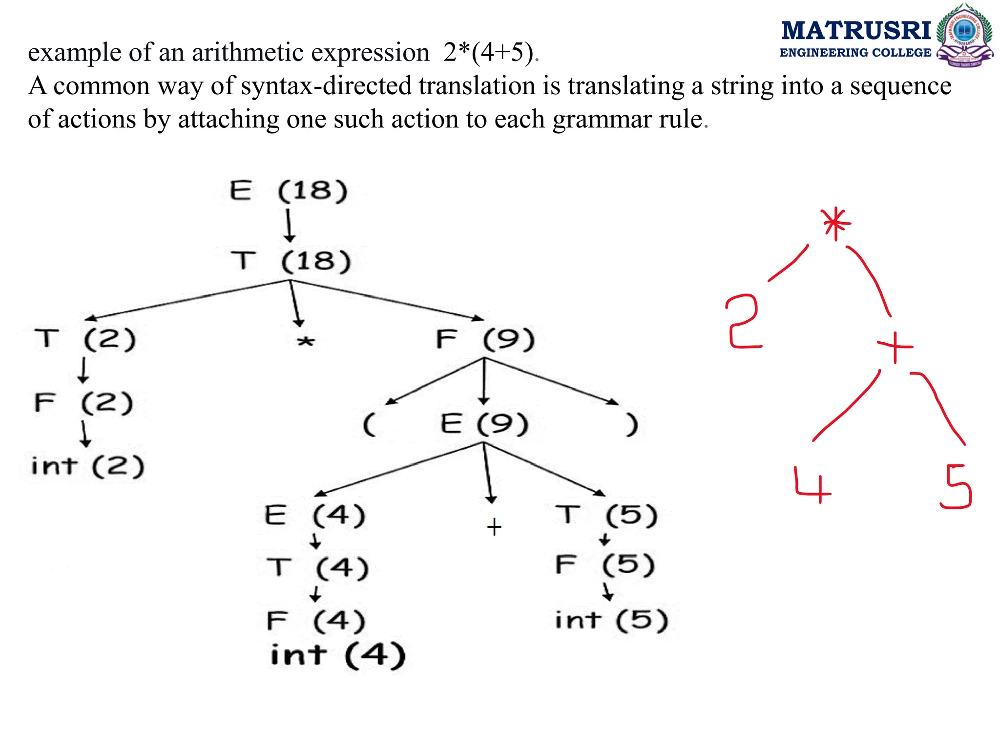 Compiler Design UNIT III PPT (SDD, SDT).pdf