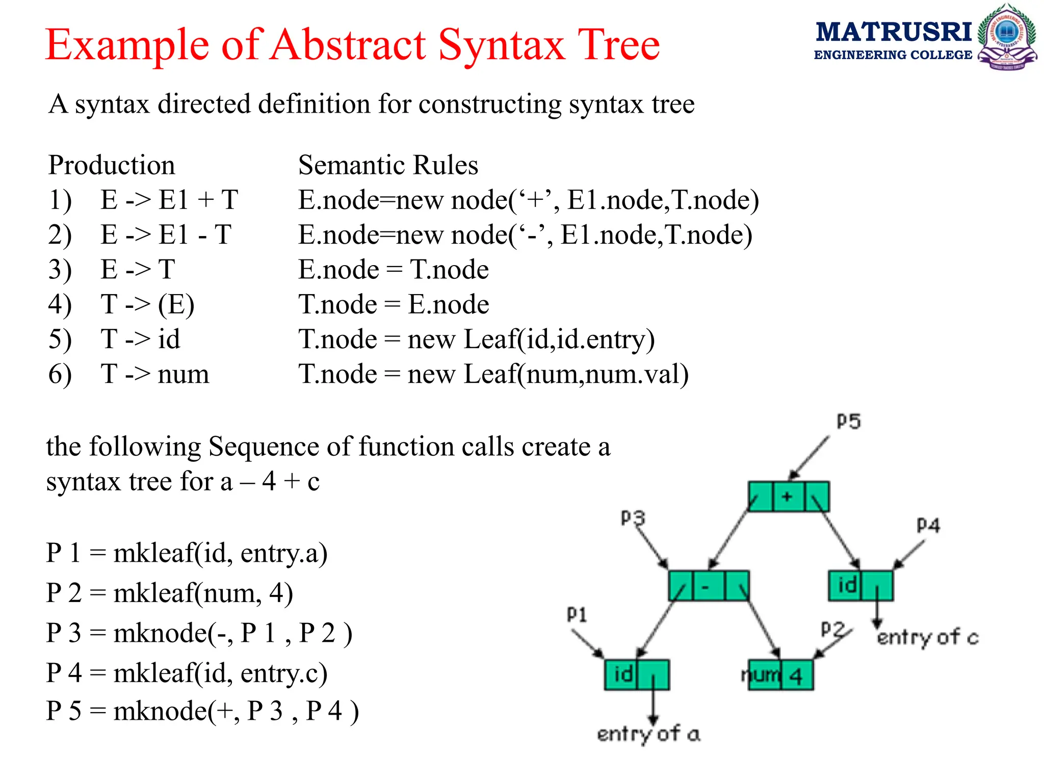 Compiler Design UNIT III PPT (SDD, SDT).pdf