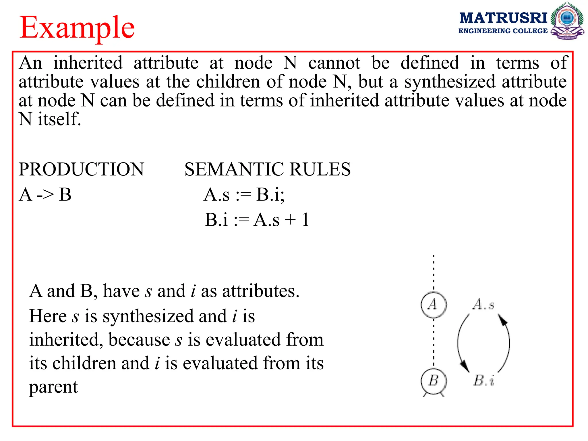 Compiler Design UNIT III PPT (SDD, SDT).pdf