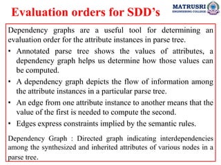 Compiler Design UNIT III PPT (SDD, SDT).pdf