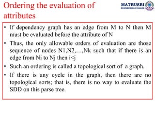 Compiler Design UNIT III PPT (SDD, SDT).pdf