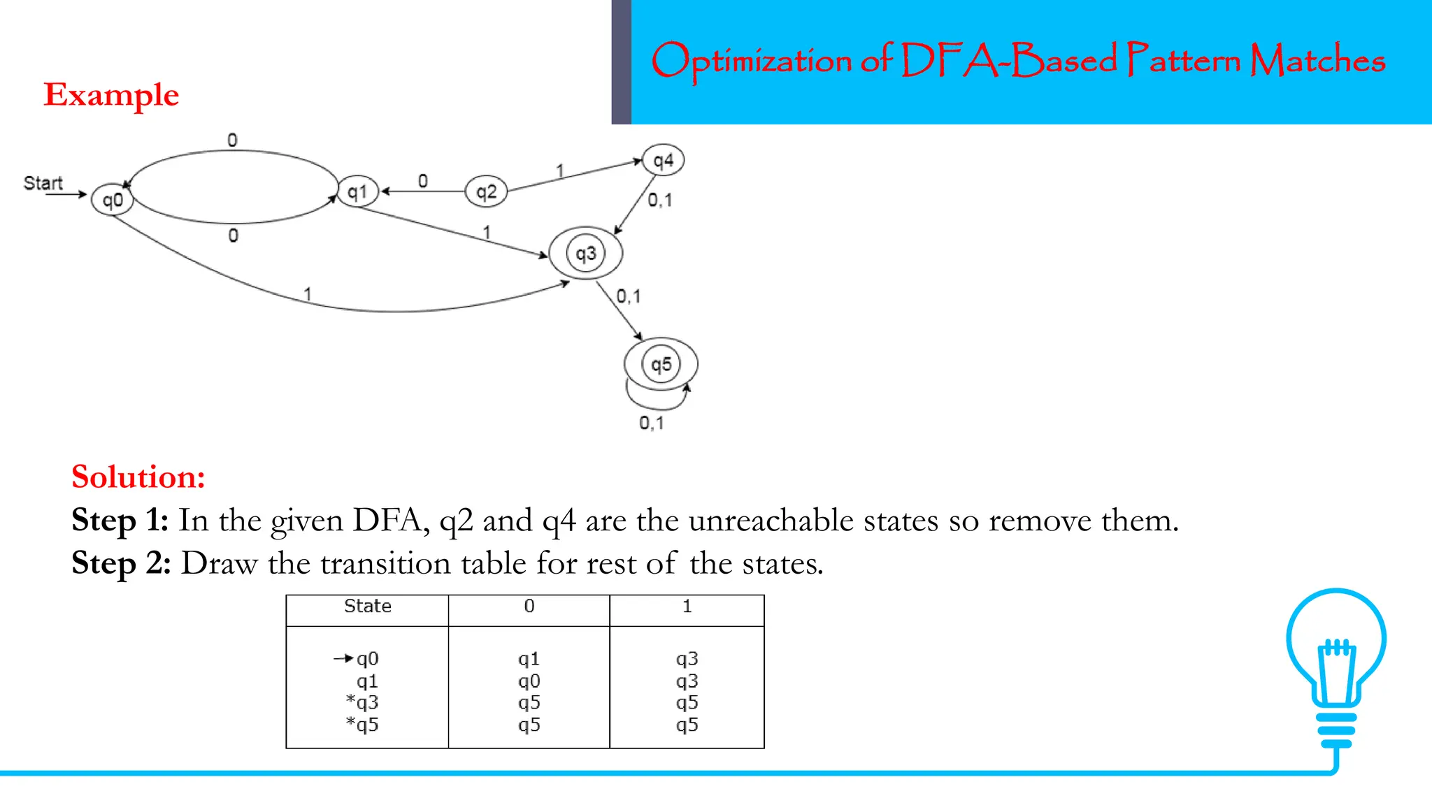 CD Unit I Part III Finite Automata-4.pdf