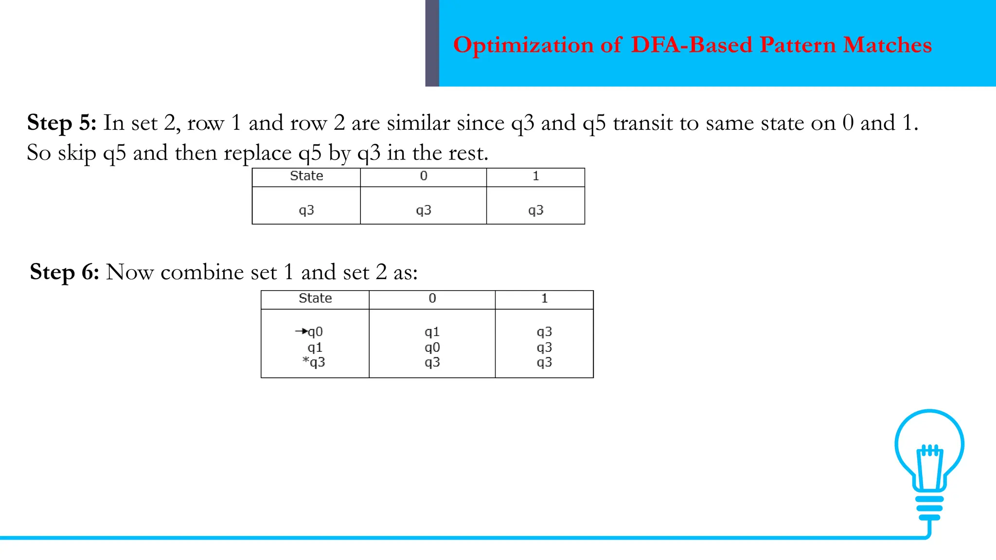 CD Unit I Part III Finite Automata-4.pdf