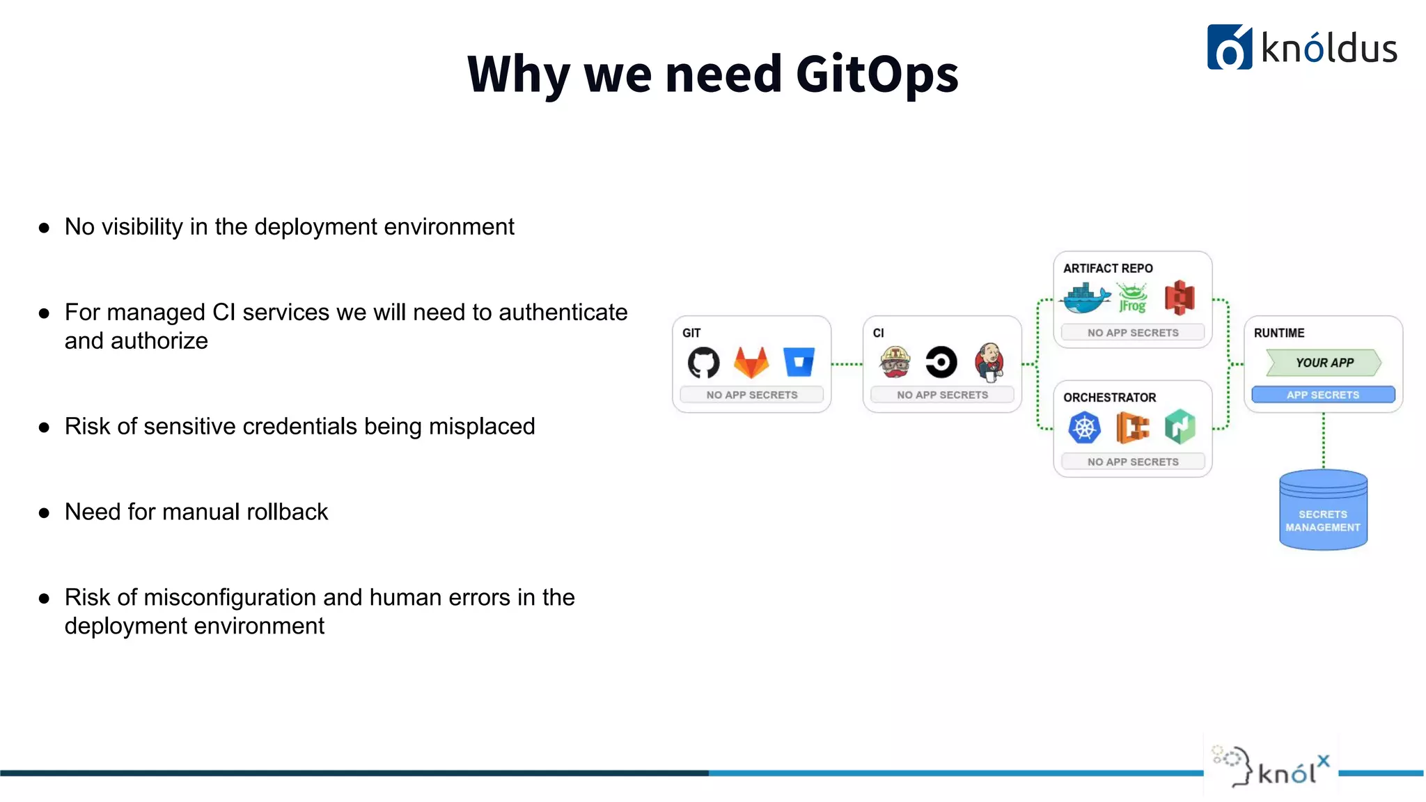 CD using ArgoCD(KnolX).pdf