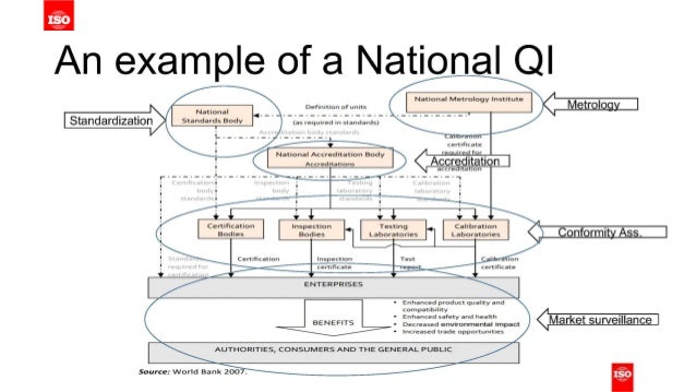 The Role of National Quality Infrastructure in Promoting Risk-Based S…