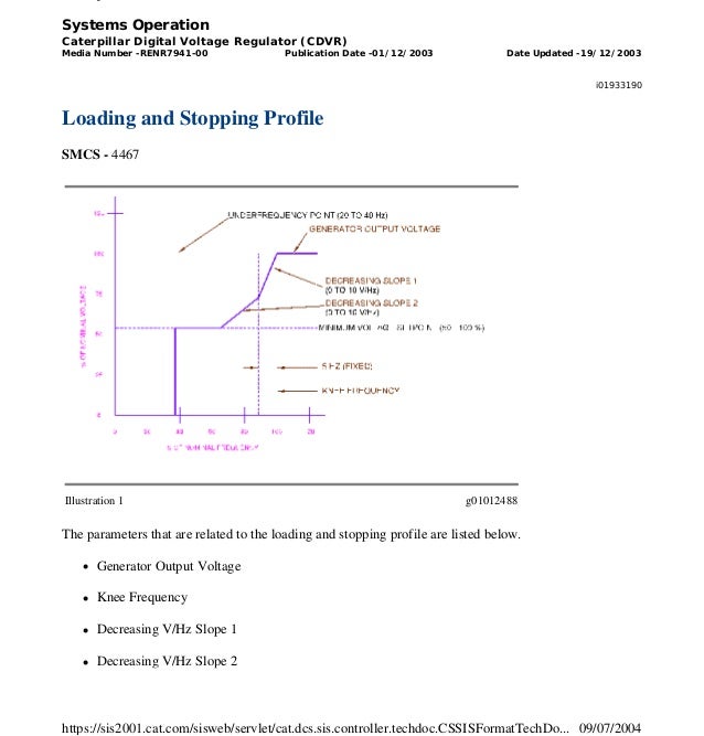 Cdvr service manual renr7941-00 _ sis - caterpillar | PDF | Radio ...
