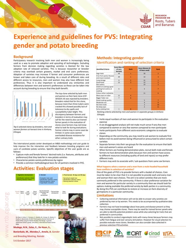 Experience and guidelines for participatory varietal selection (PVS ...