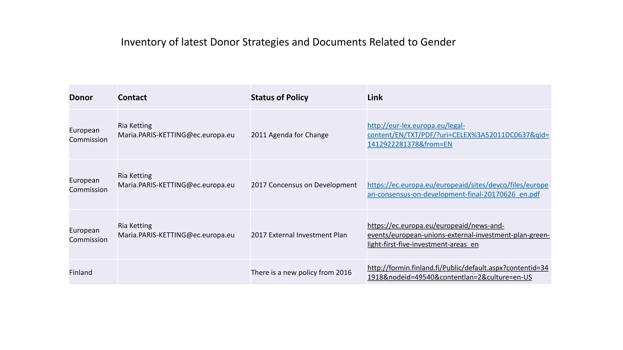 Resourceful mobilizing for resource mobilization | PPTX