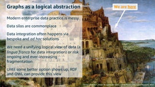 Graph Abstractions Matter by Ora Lassila | PPT