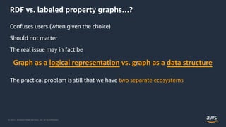 Graph Abstractions Matter by Ora Lassila | PPT