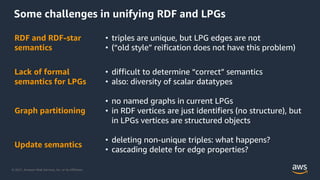 Graph Abstractions Matter by Ora Lassila | PPT