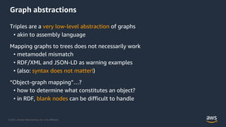 Graph Abstractions Matter by Ora Lassila | PPT