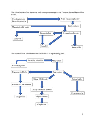 A Documentation on Construction and Demolition waste | PDF