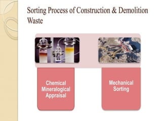 C&D waste management and onsite Dust Mitigation .pptx