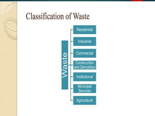 C&D waste management and onsite Dust Mitigation .pptx