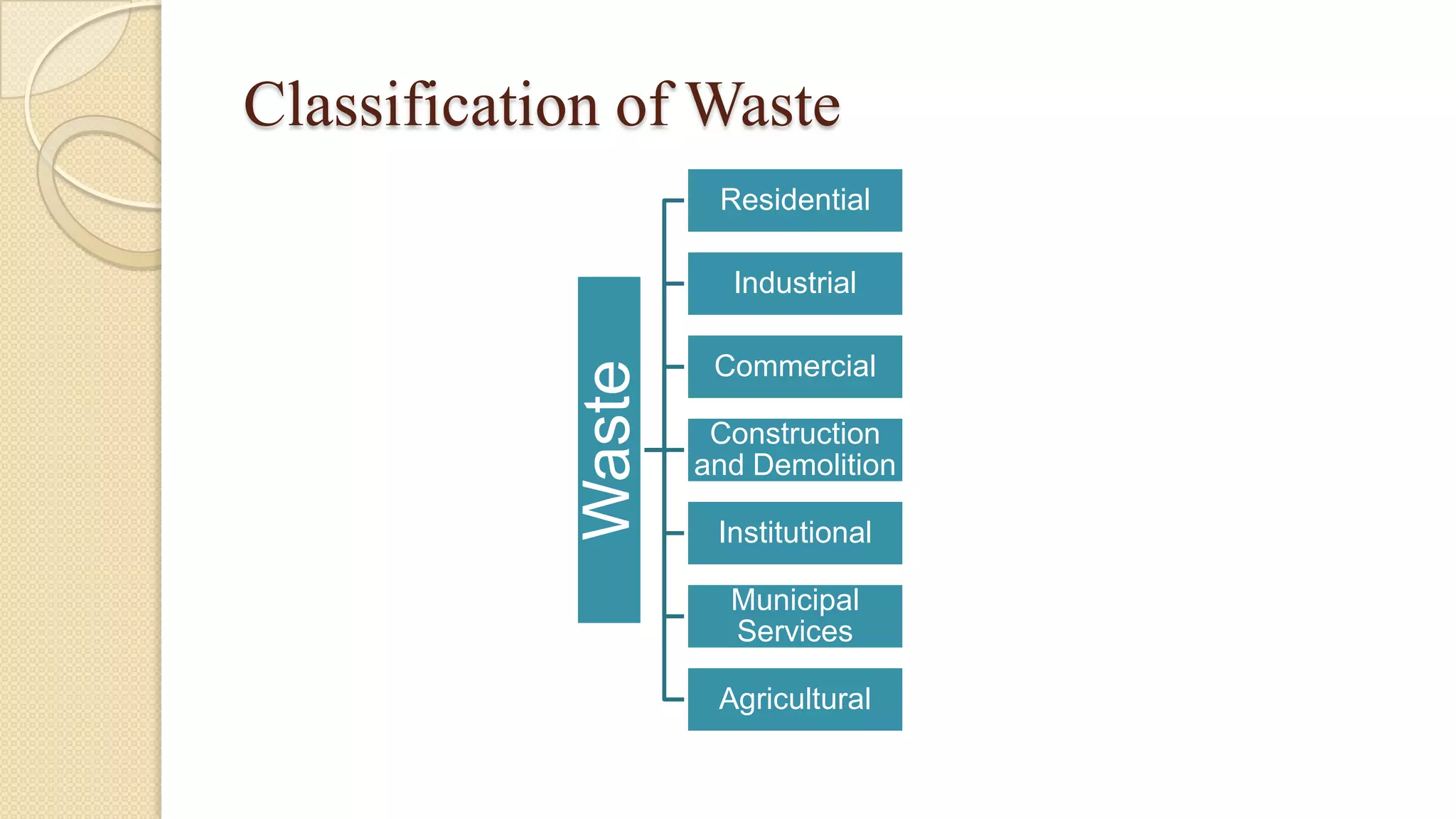 C & d waste management in india | PPTX