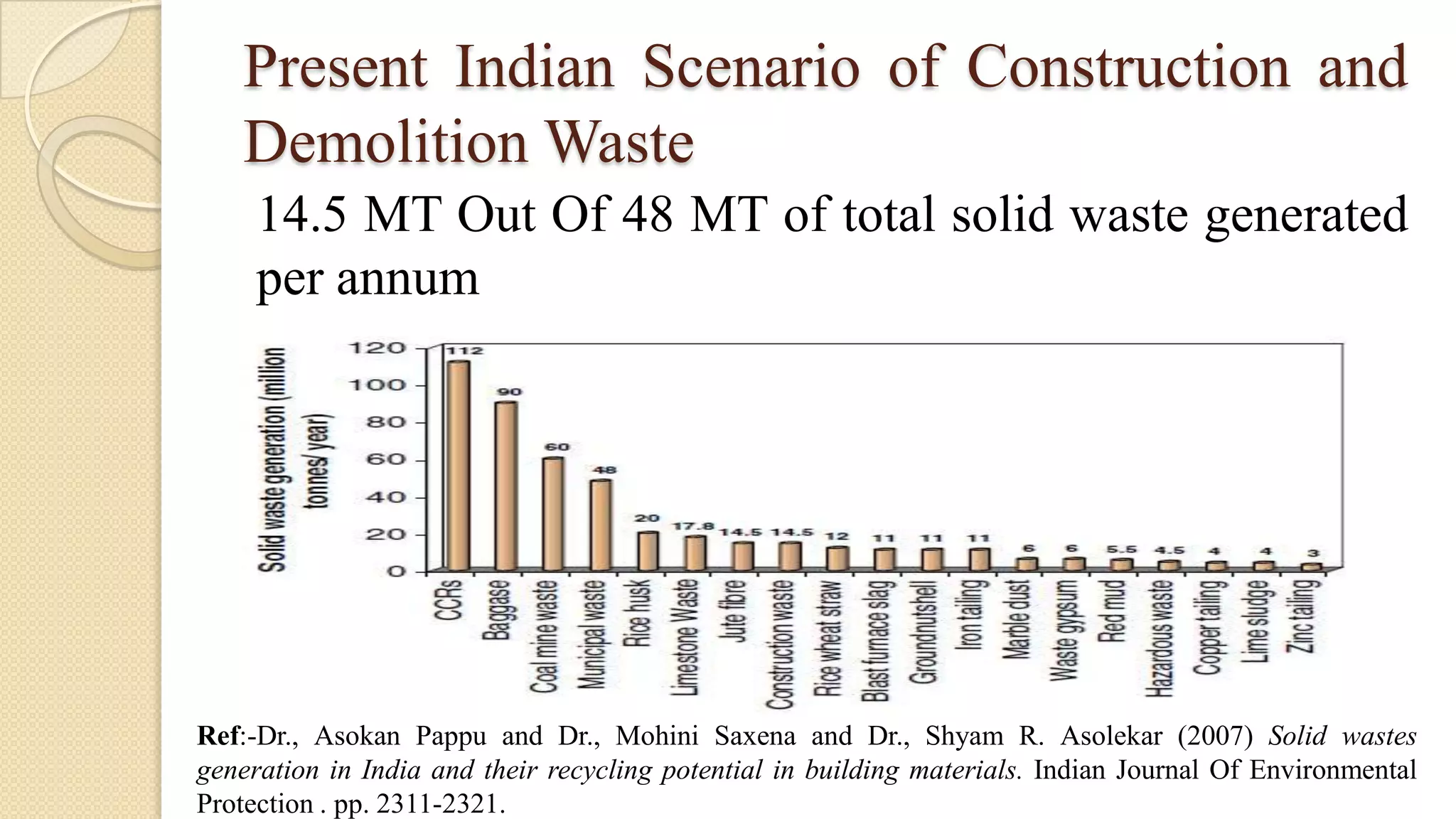 C & d waste management in india | PPTX