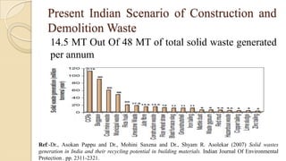 C & d waste management in india | PPTX