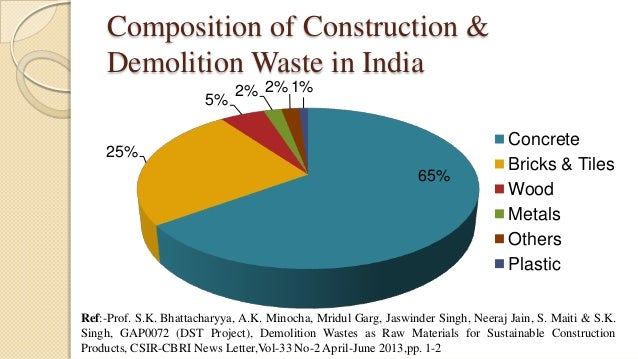 C & d waste management in india