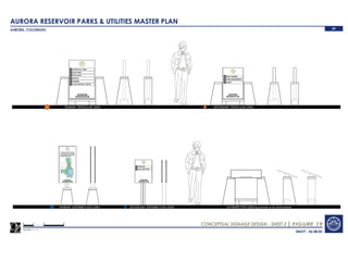 Wayfinding and Signage | PDF
