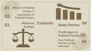 Political parties class-10th_by_mayank_pundhir | PPT