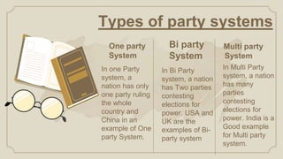 Political parties class-10th_by_mayank_pundhir | PPT