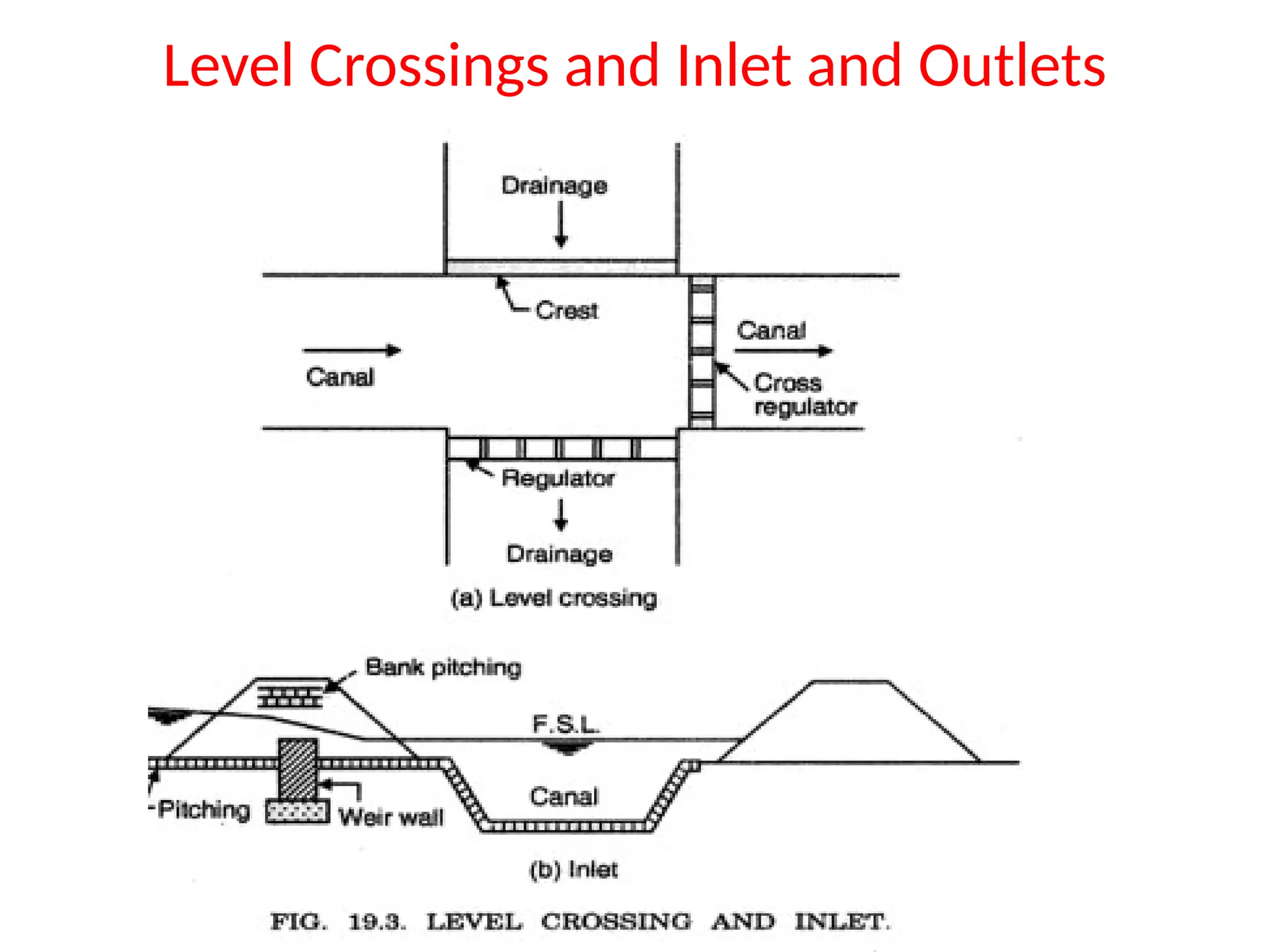 PPT on Types of Cross Drainge works in canal | PPTX