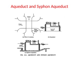 PPT on Types of Cross Drainge works in canal | PPTX