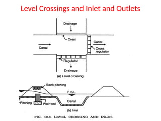 PPT on Types of Cross Drainge works in canal | PPTX