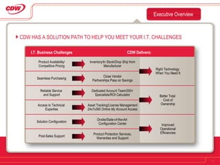 CDW Overview | PPT