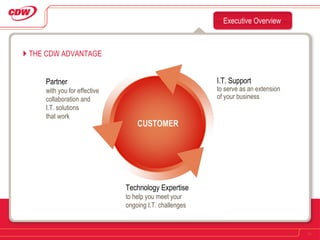CDW Overview | PPT | Information Services Industry | Industries