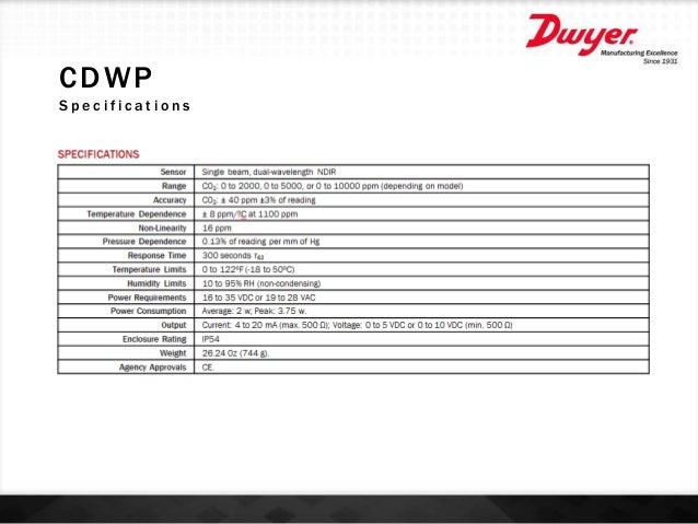 Series CDWP Carbon Dioxide Transmitter