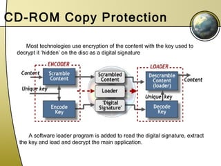 Cd writning technology | PPT