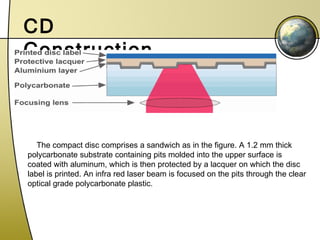 Cd writning technology | PPT