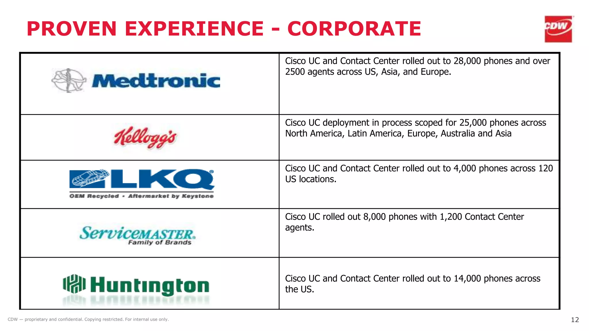Cdw uc practice video slides | PPT
