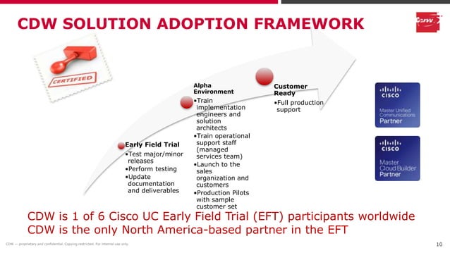 Cdw uc practice video slides | PPT