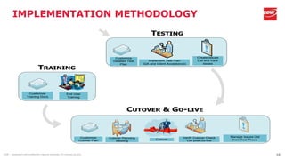 Cdw uc practice video slides | PPT