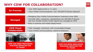 Cdw uc practice video slides | PPT