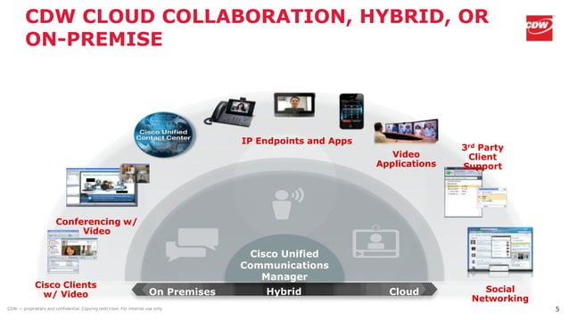 Cdw uc practice video slides | PPT