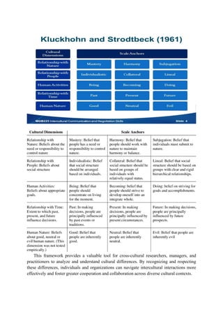 Cultural Diversity at Workplace unit 3- Visions of Diversity and Cross ...