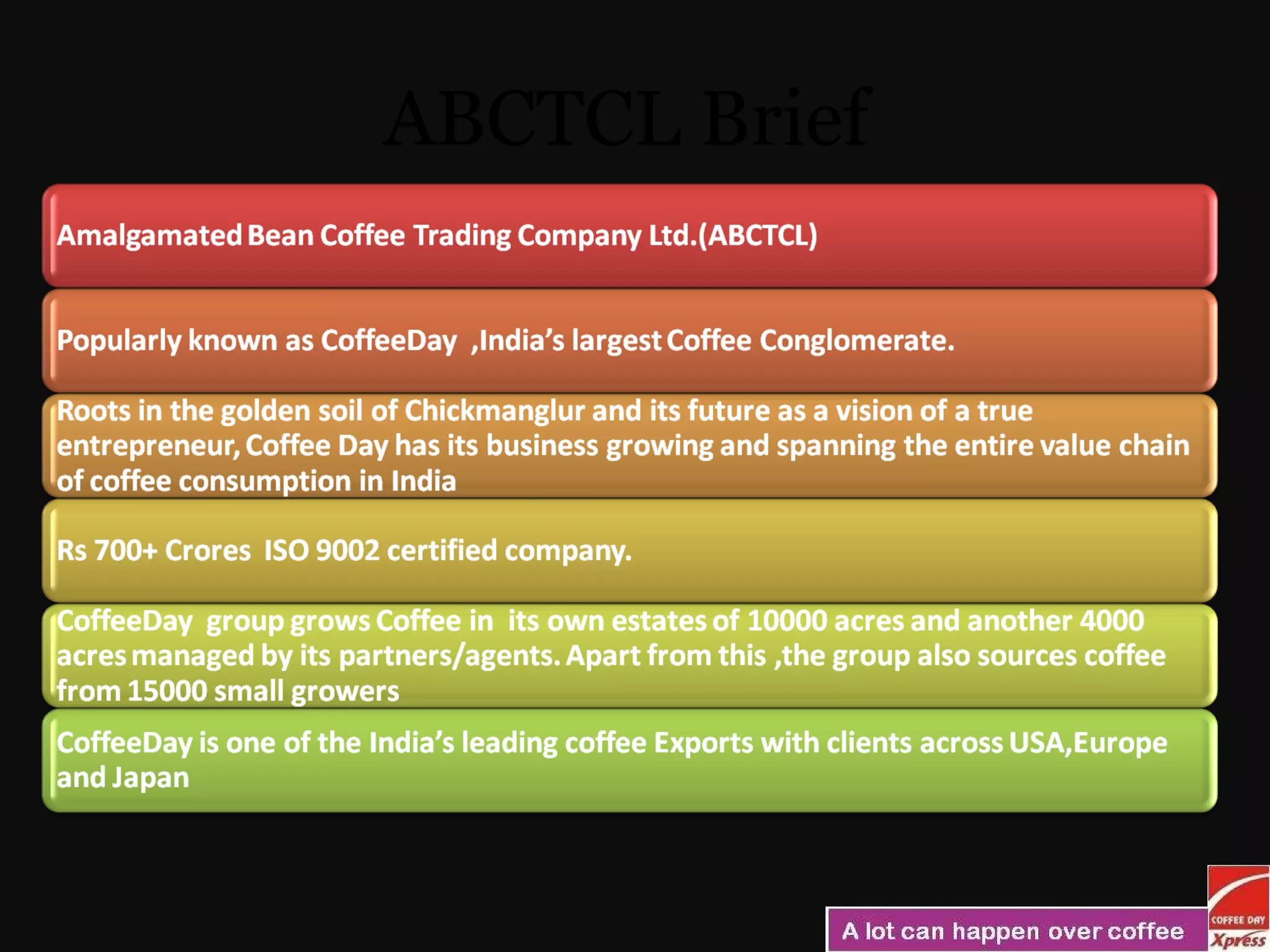 Coffee Day Xpress | PPT