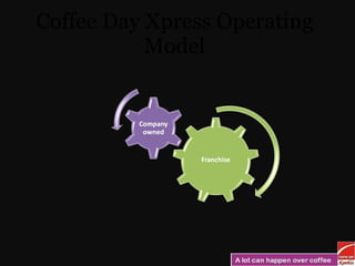 Coffee Day Xpress | PPT