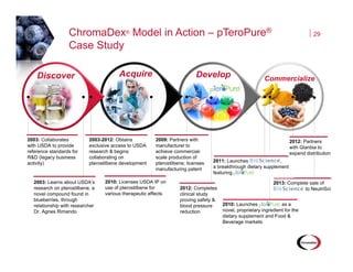 CDXC Corporate presentation | PPT