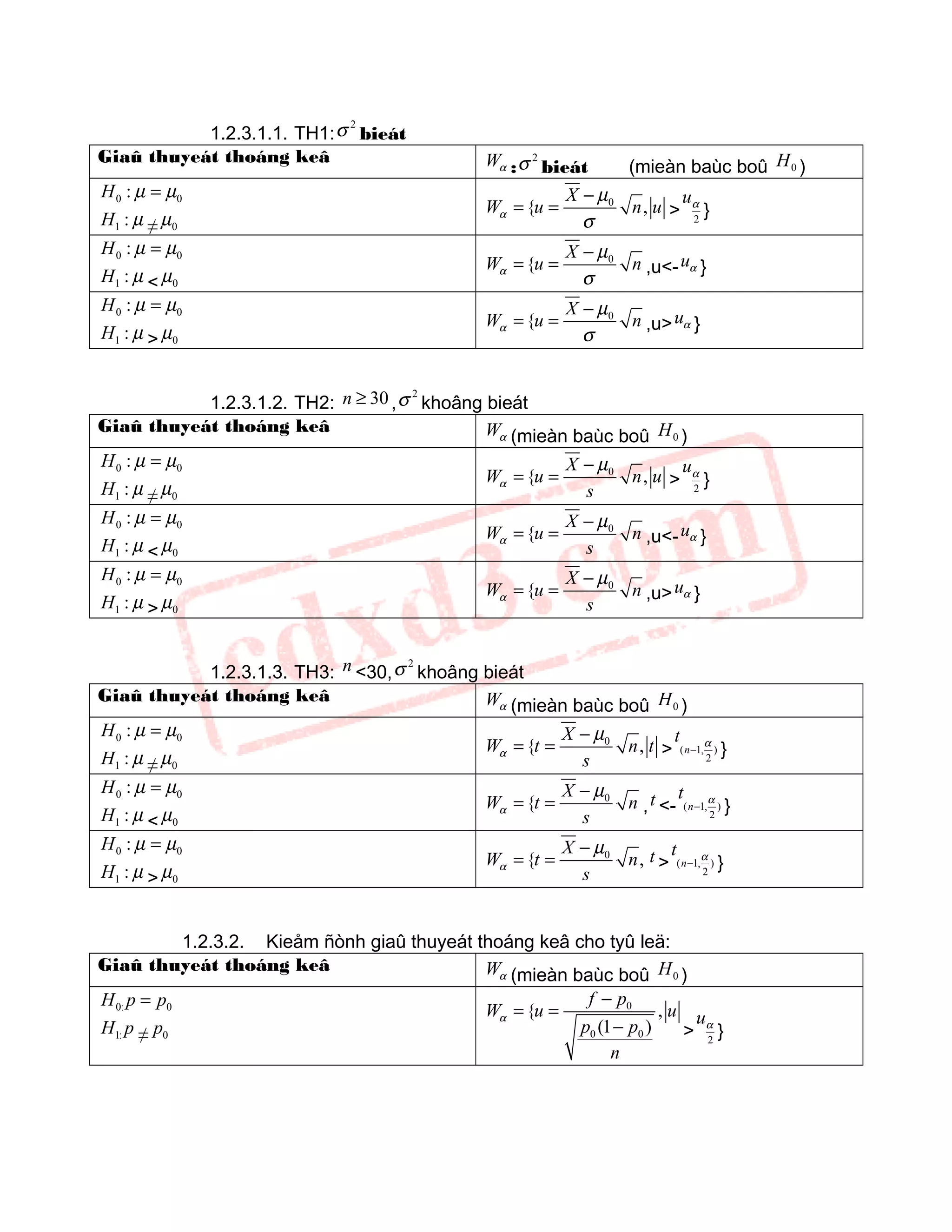 [Cdxd3.com] cong thuc xstk | DOC
