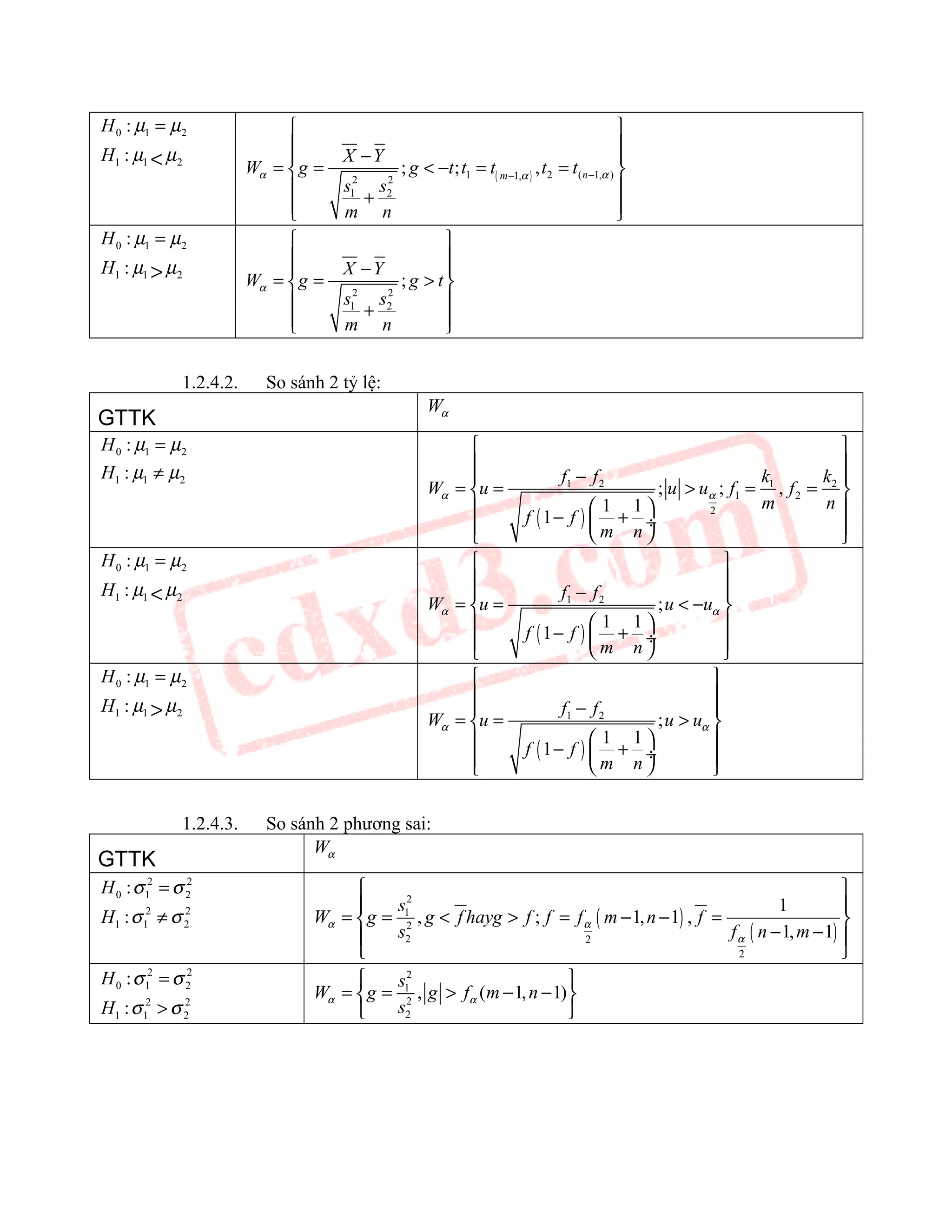 [Cdxd3.com] cong thuc xstk | DOC
