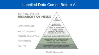 Bridging the AI Gap: Building Stakeholder Support | PPTX