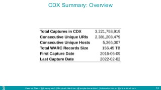 CDX Summary: Web Archival Collection Insights | PPT
