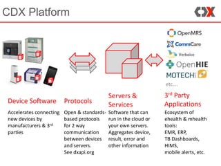 CDX Platform Availability - InSTEDD & FIND | PPTX