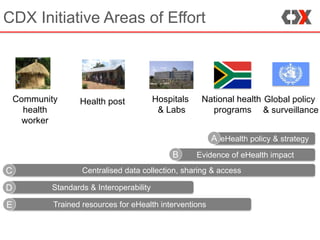 CDX Platform Availability - InSTEDD & FIND | PPTX