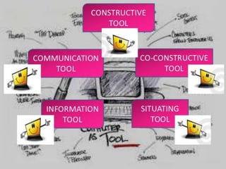 Computer Capabilities | PPT